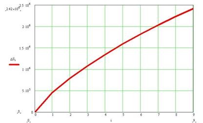 Social entropy in the USA – The Maharajagar