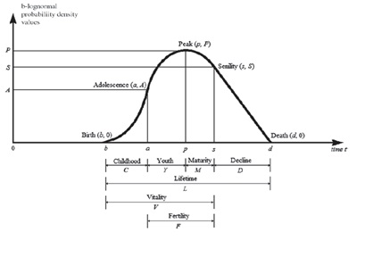 What’s on US? – Shaharee Vyaas